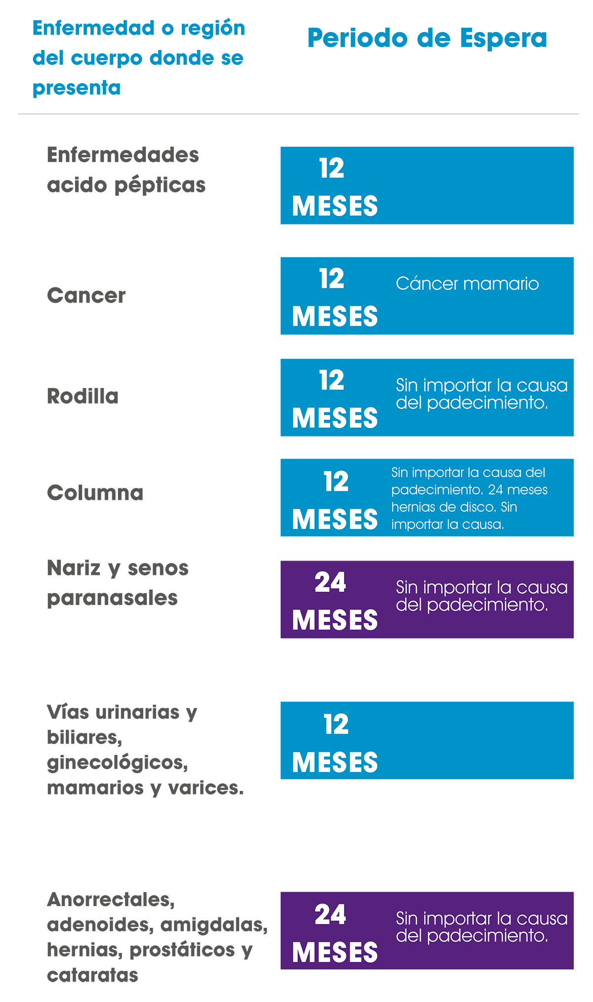 Seguro de Gastos Médicos Mayores Axa – Edgard Baqueiro