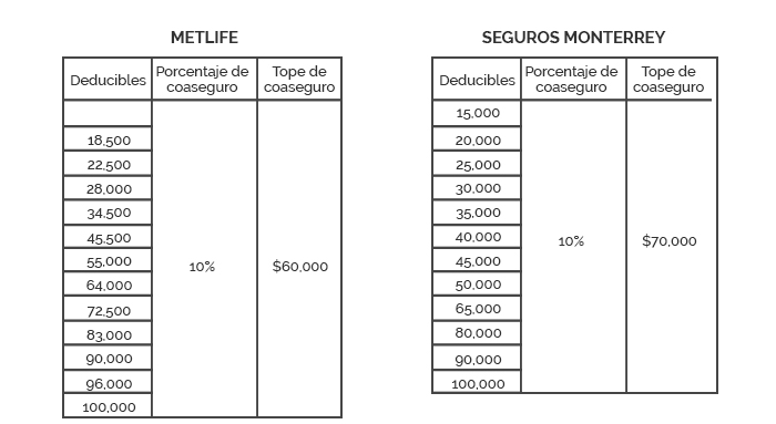 El mejor seguro médico en Monterrey, ¿cómo elegirlo?